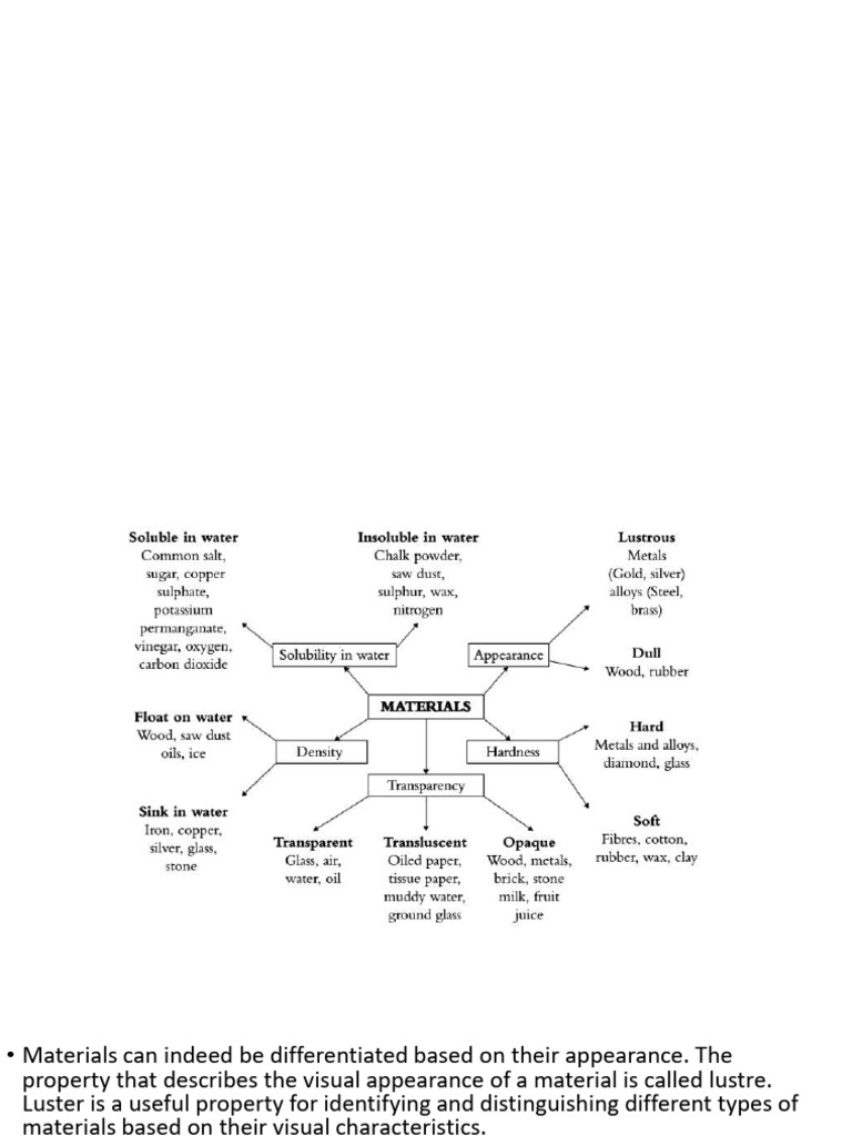 Properties of Material | PDF | Ductility | Materials
