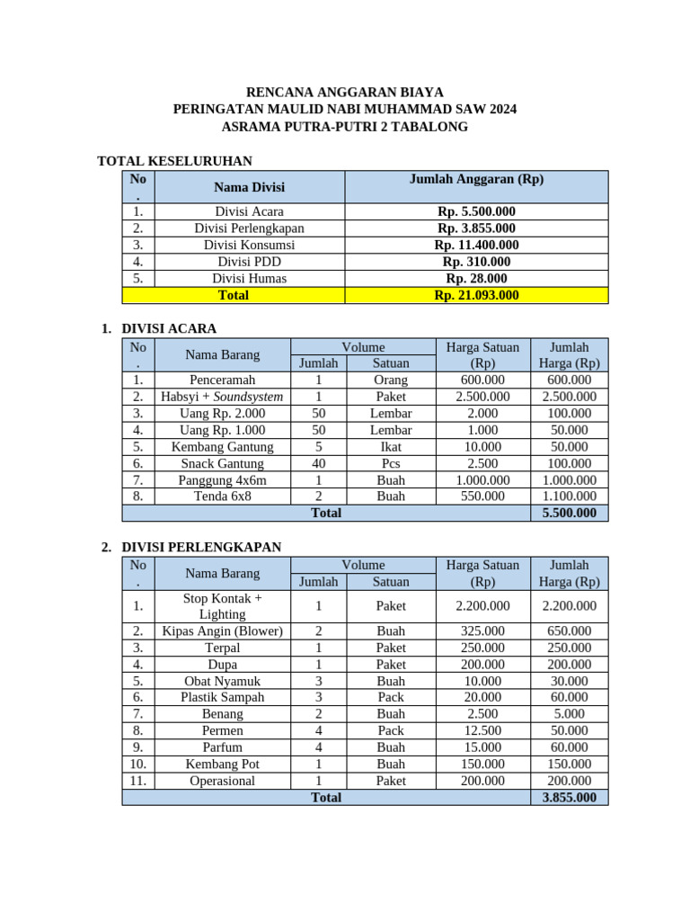 Rencana Anggaran Biaya Maulid Nabi | PDF