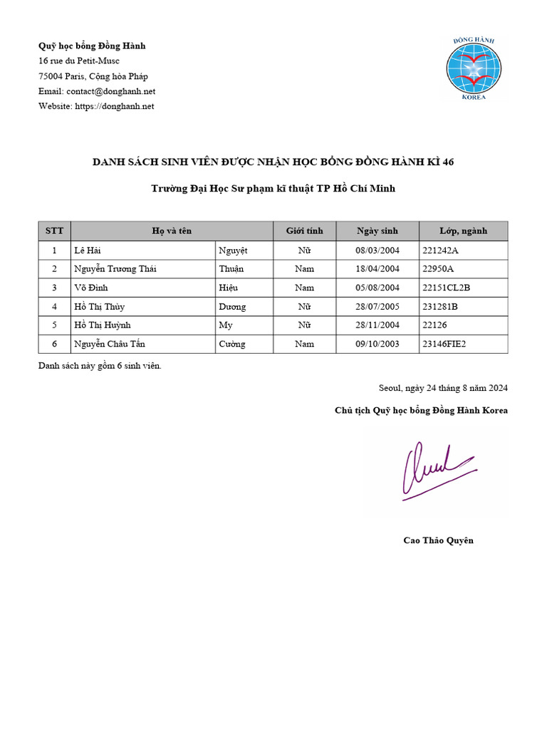 SPKTHCM Results | PDF