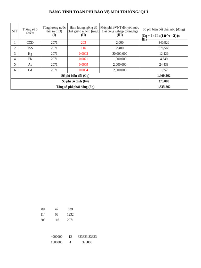 Bang Tinh Toan Phi Nuoc Thai | PDF