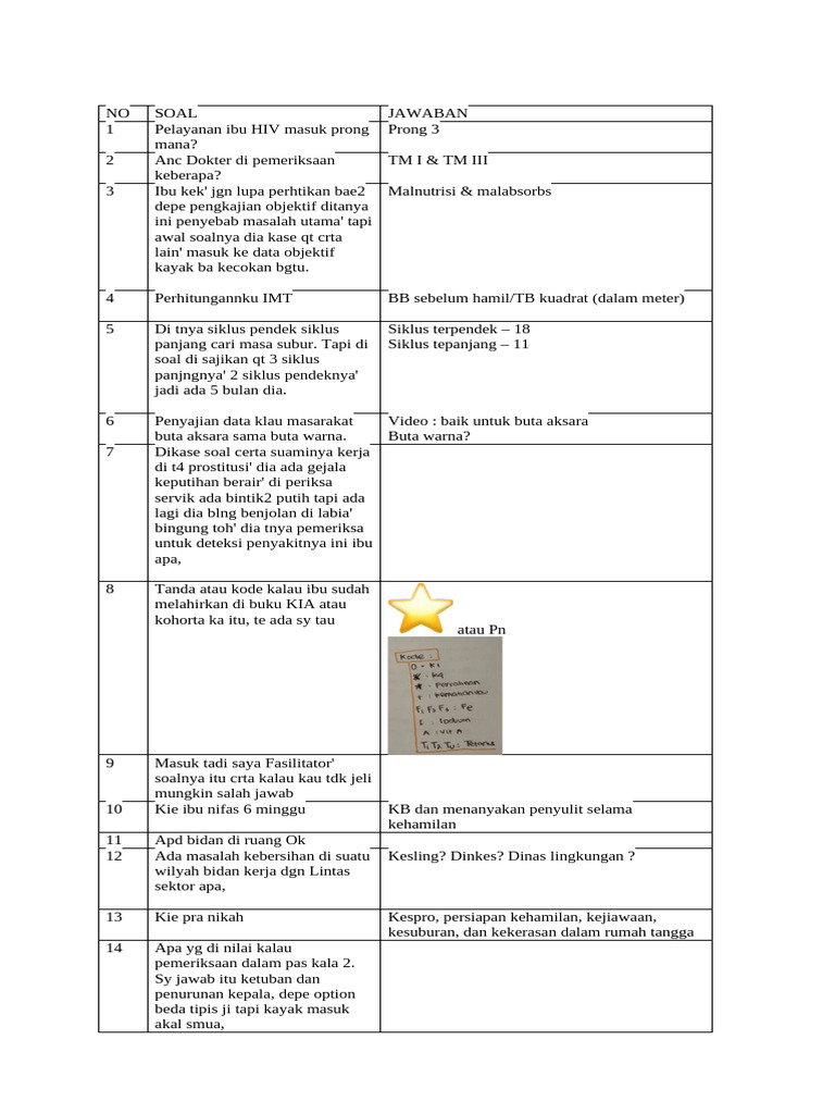 FR D4 Kebidanan Revisi 1 | PDF | Kesehatan Holistik