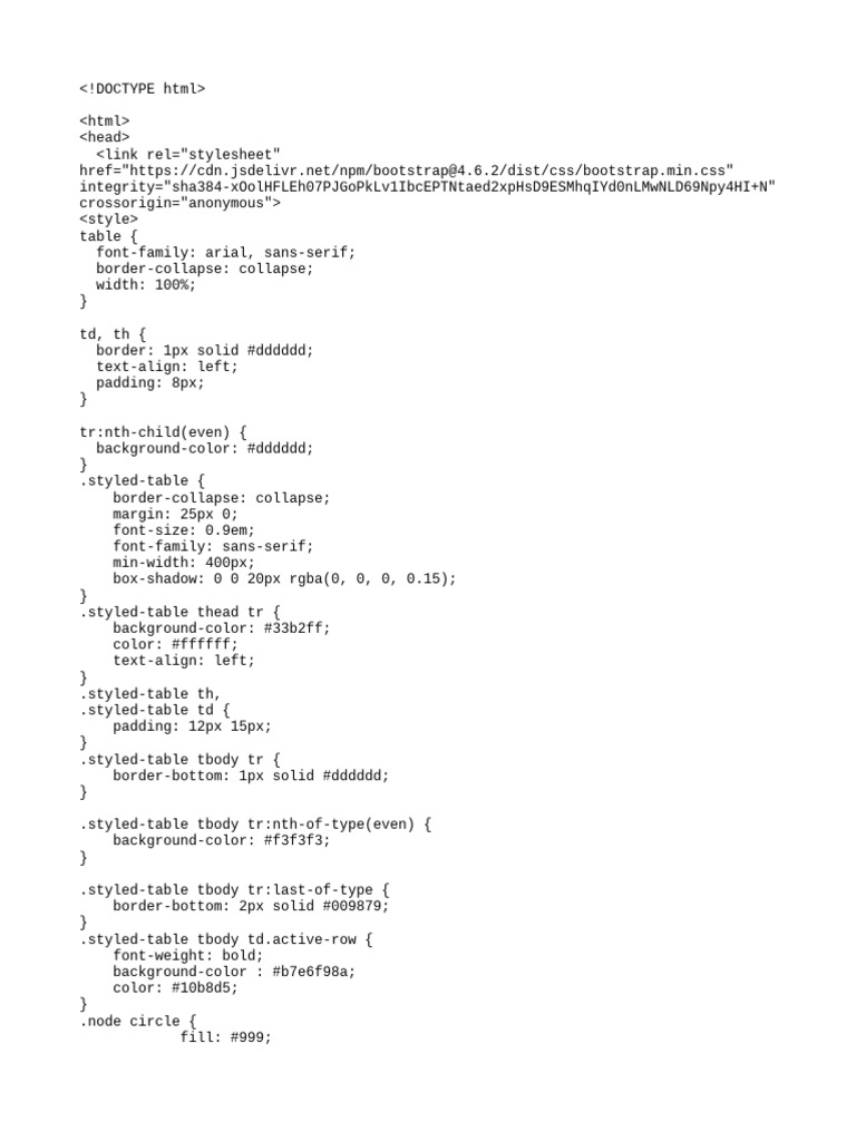 Template Classification | PDF | Teaching Methods & Materials | Computers