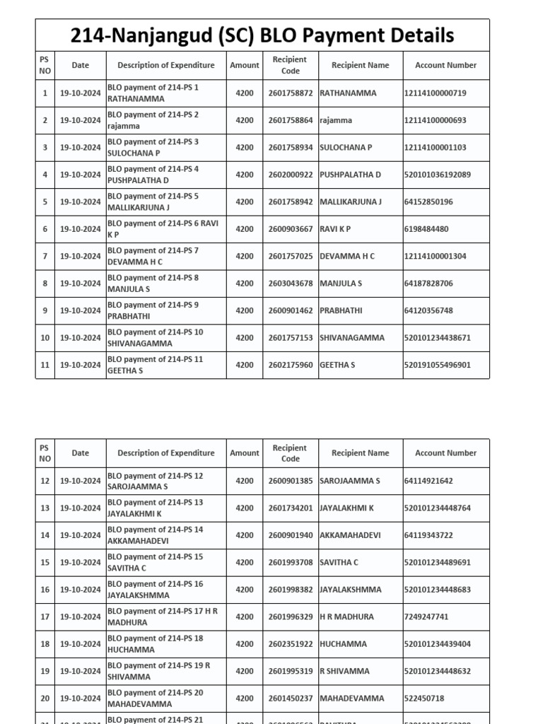 214-Nanjangud (SC) BLO Payment Details | PDF | Krishna | Hinduism