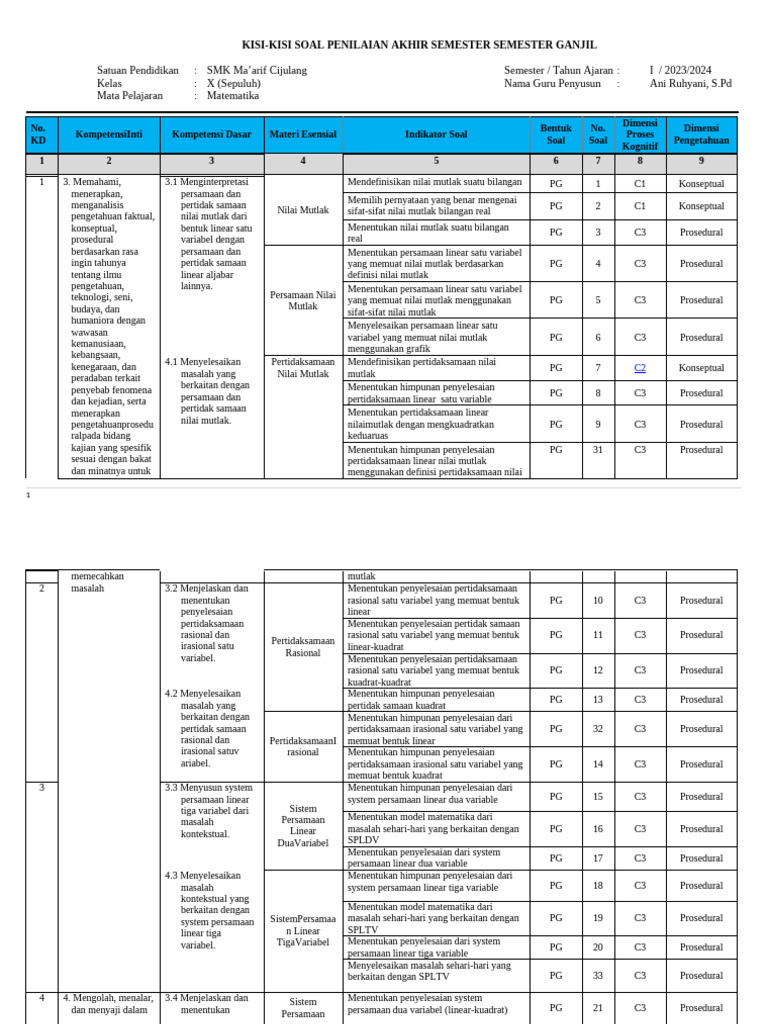 Kisi-Kisi Pas MTK Kelas X | PDF