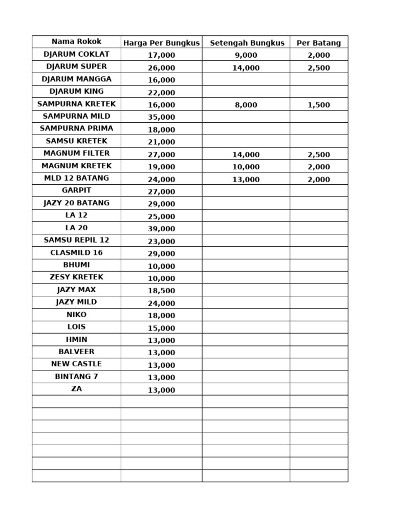 Harga Roko Teh Ikah | PDF