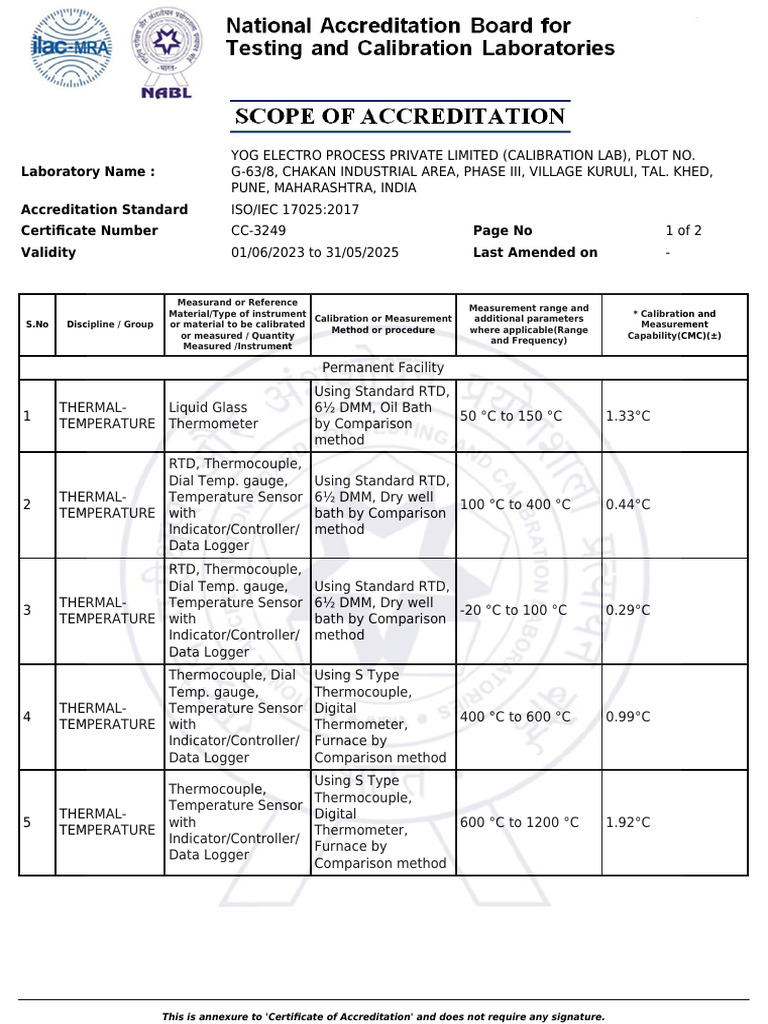 Scope-CC-3249 (1) 2 | PDF | Calibration | Thermocouple