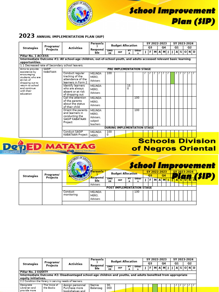 SIP AIP MMHS SY 2023 2025 Sagip Kabataan | PDF