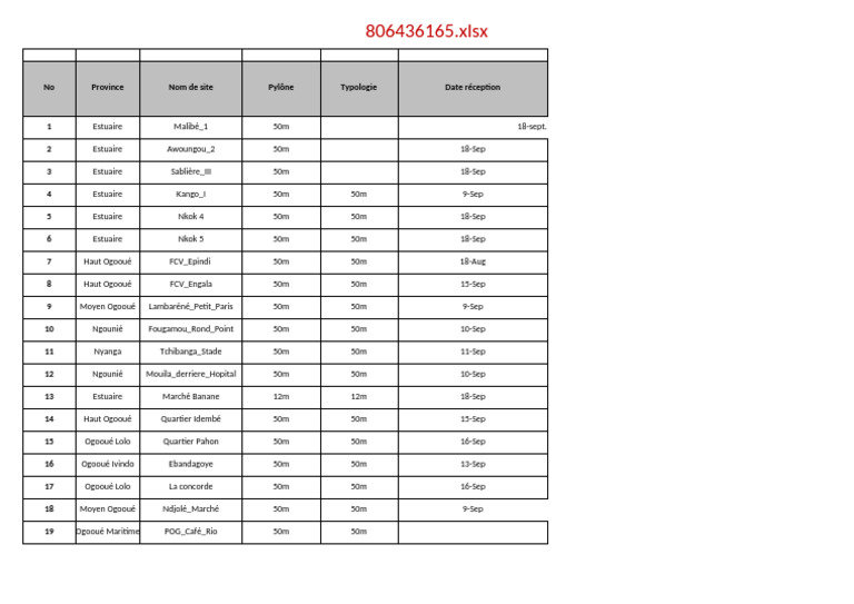 Planning Réception | PDF