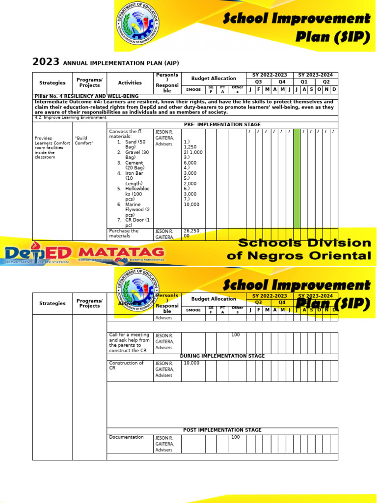 Sip Aip Mmhs Sy 2023 2025 Building CR | PDF | Learning | Behavior Modification