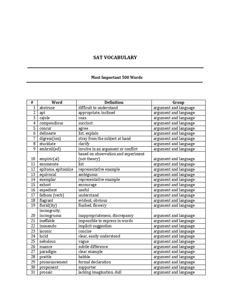 500 Most Important Words | PDF