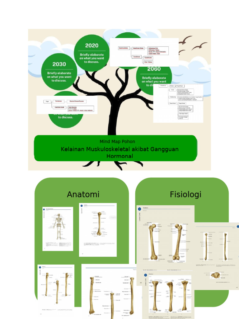 Mind Map Pohon Word 1 | PDF | Ilmu Sosial