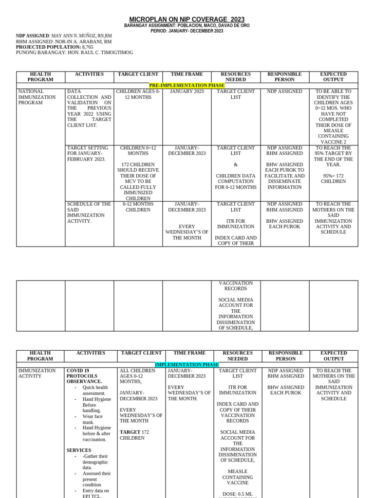 MICROPLAN NIP 2023 | PDF | Public Health | Viral Respiratory Tract ...