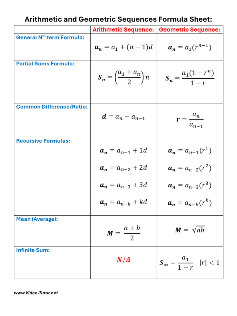 Arithmetic and Geometric Sequences Formula Sheet | PDF