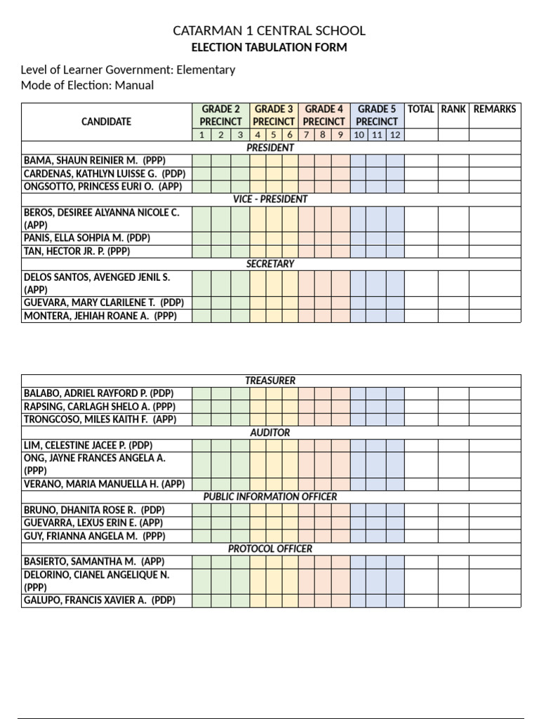 Tabular Form Edited 2 | PDF
