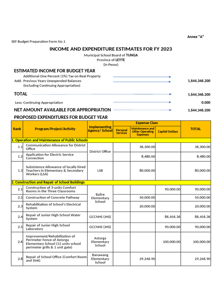 FY 2023 SEF Budget Estimates Summary | PDF