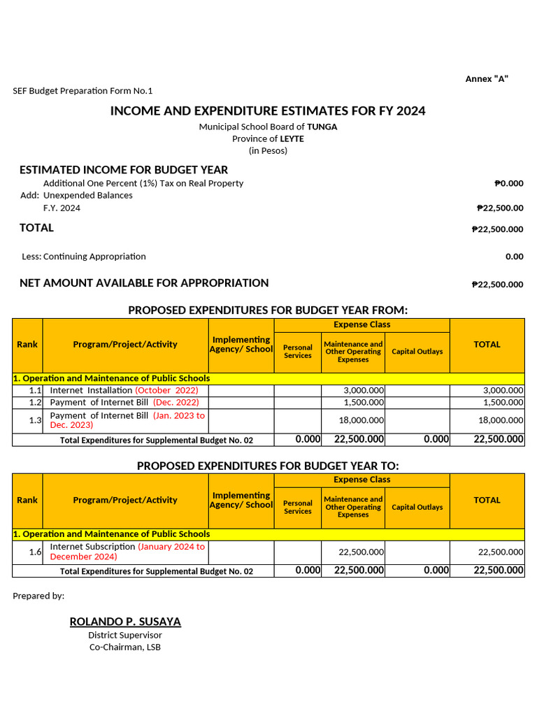 Budget Preparation 24 Supp 2 | PDF | Budget | Government Finances