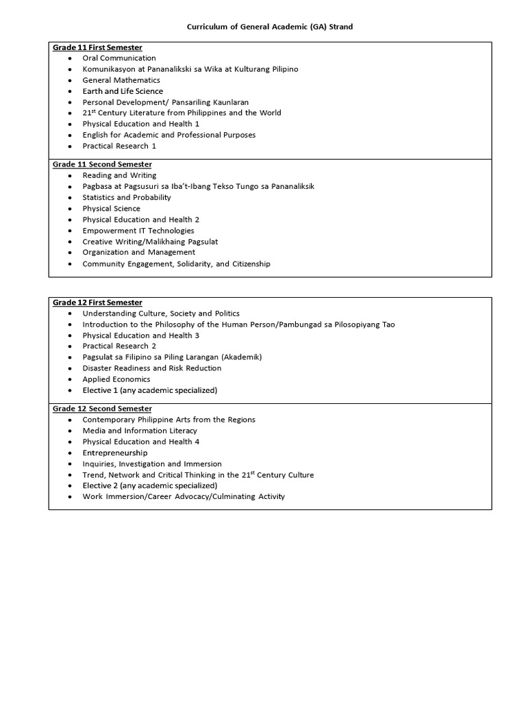 General Academic GA Strand | PDF