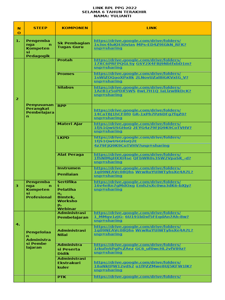 Contoh RPL Pai | PDF