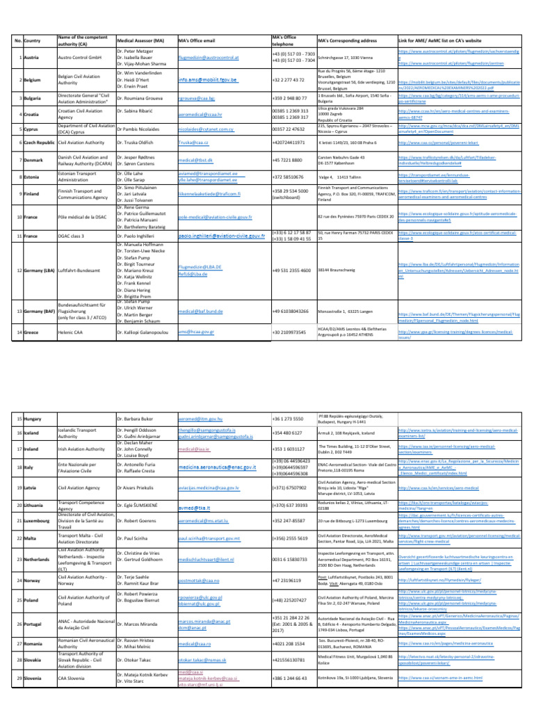 Medical Assessor v11 2024 | PDF | Civil Aviation | Aviation
