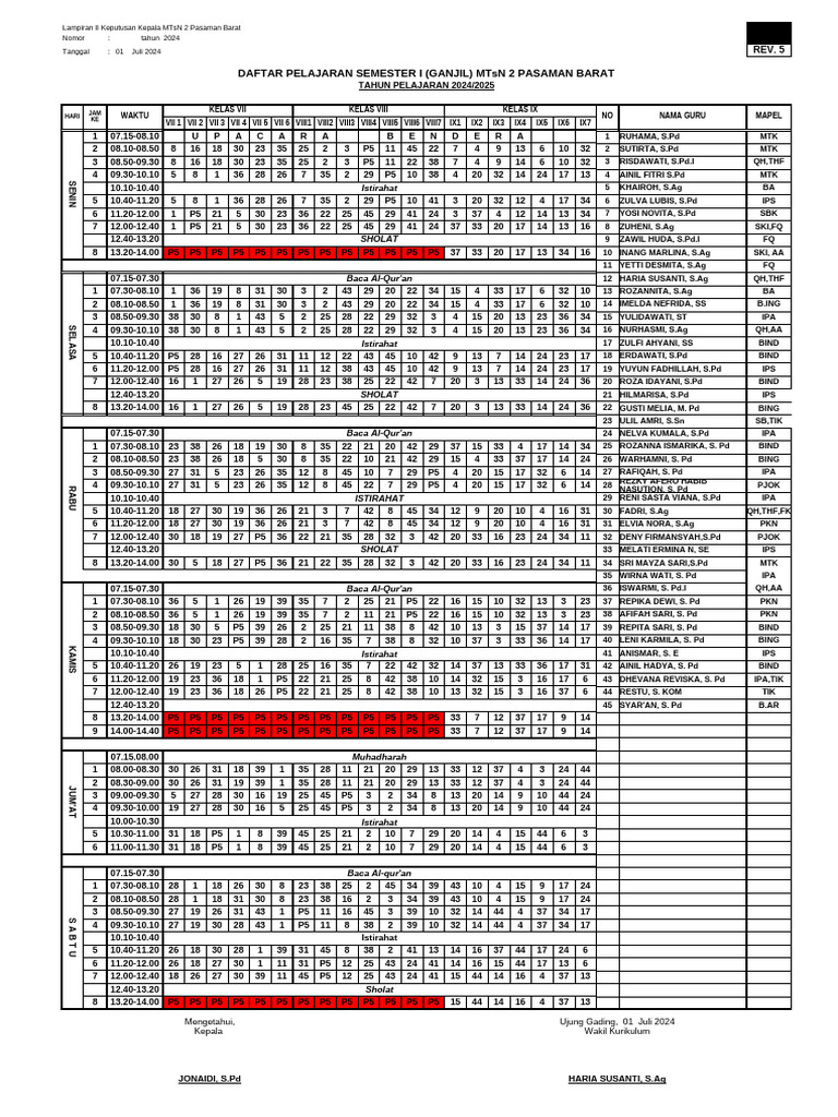 DFTR PLJRN SM 1 2024-2025 - REV 5-1 | PDF