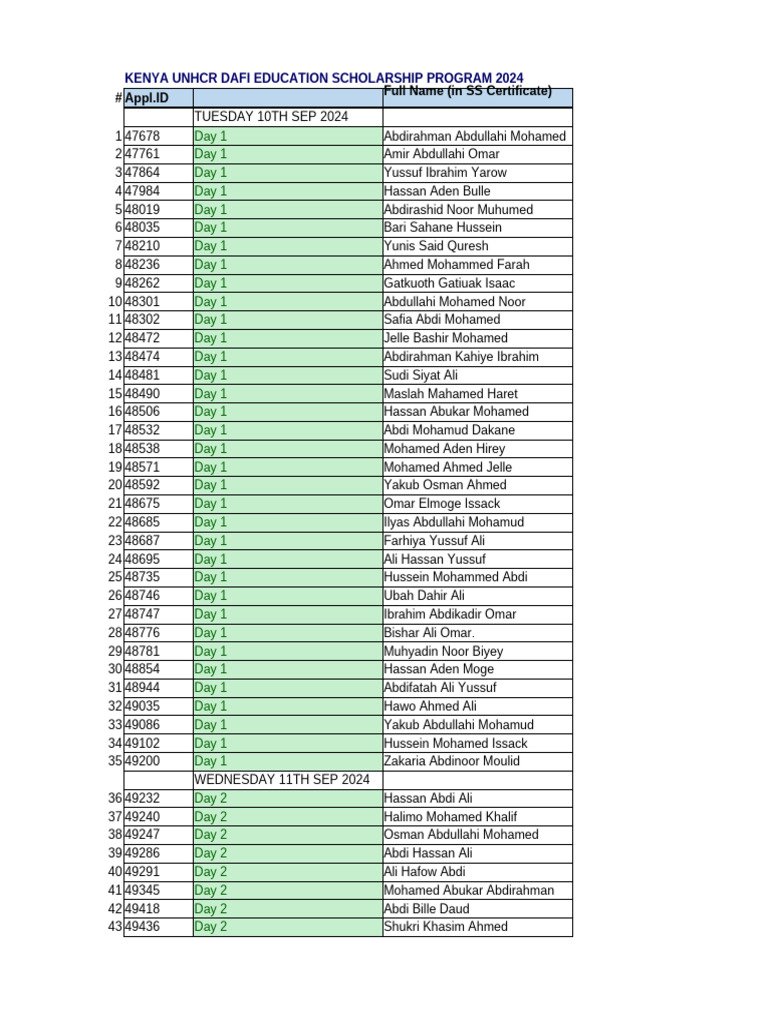 Dagahaley Interview Schedule | PDF | Somalia