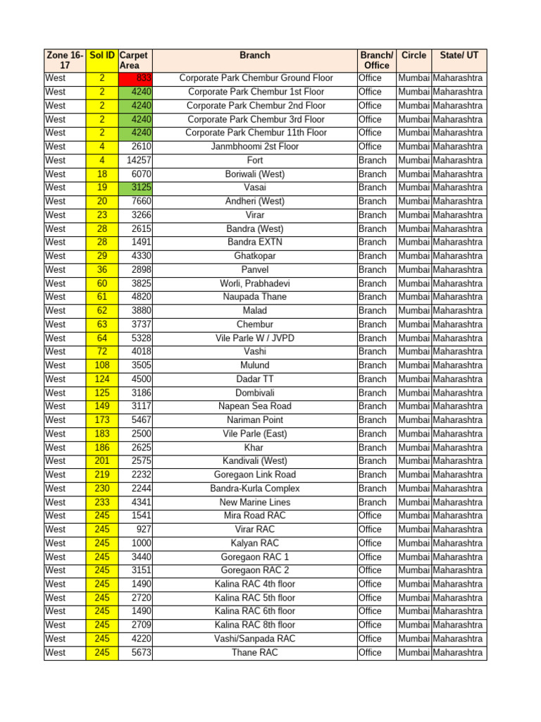 Axis Bank Branch List Branch | PDF | Mumbai | Economy Of India