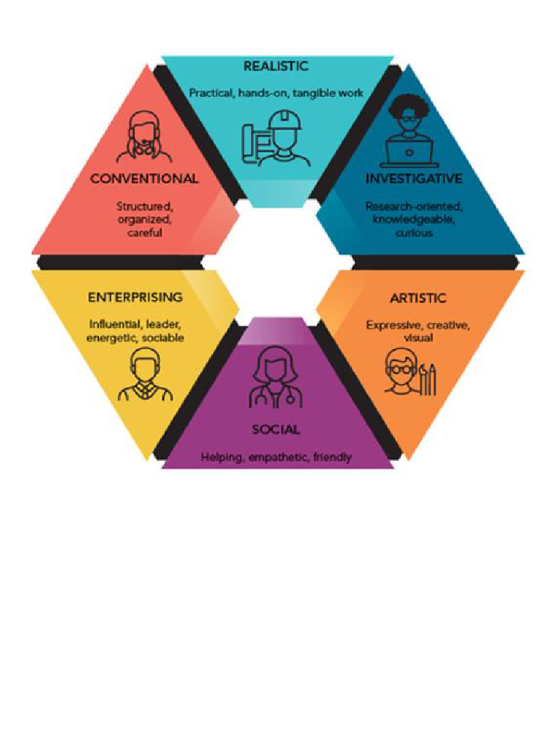 personality code | PDF