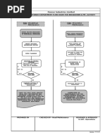 Machine History Card | PDF