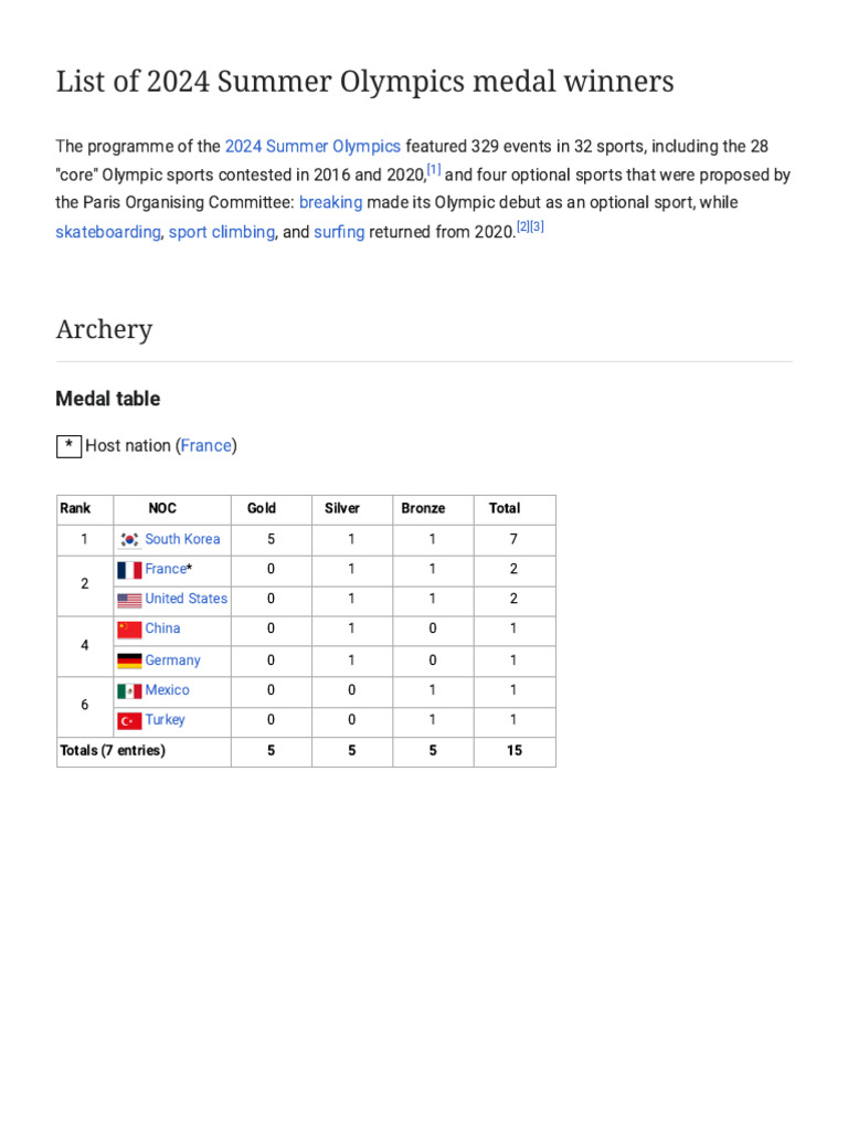 2024 Summer Olympics Medal Winners | PDF | Summer Olympic Games
