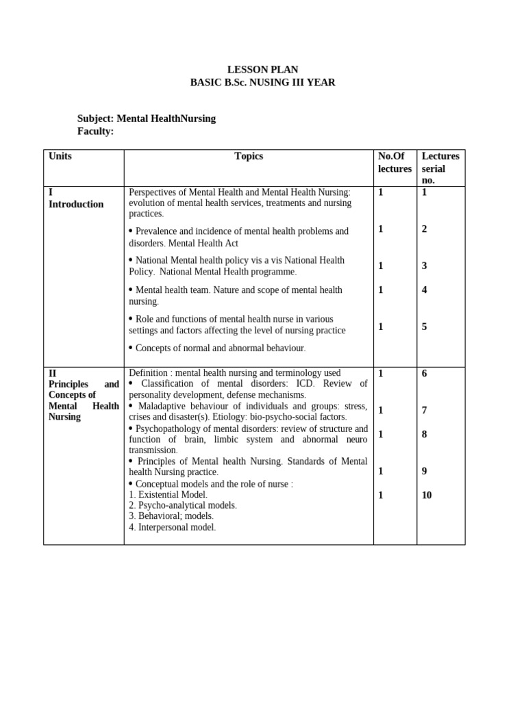 Mental Health Nursing Lesson Plan | PDF | Mental Disorder | Psychiatry