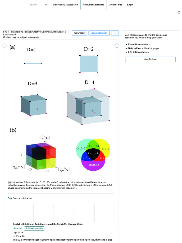 (A) Unit Cells of SSH Model in 1D, 2D, 3D, and 4D, Where The Color... - Download Scientific ...