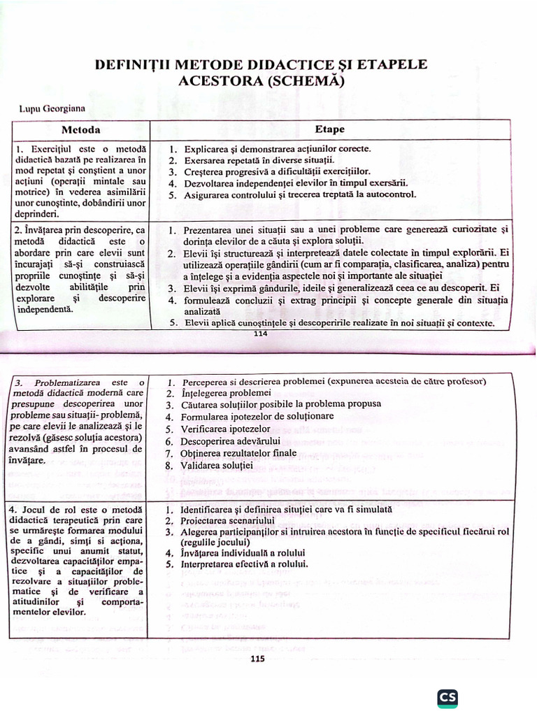 Definitii Metode Didactice Si Etapele Acestora | PDF