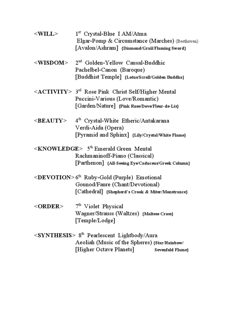 I AM Decrees | PDF | Ascended Master | Angel