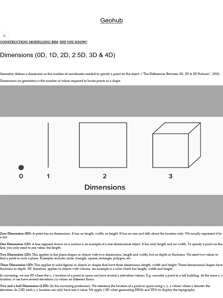 Dimensions (0D, 1D, 2D, 2.5D, 3D & 4D) - Geohub | PDF | Length | Shape