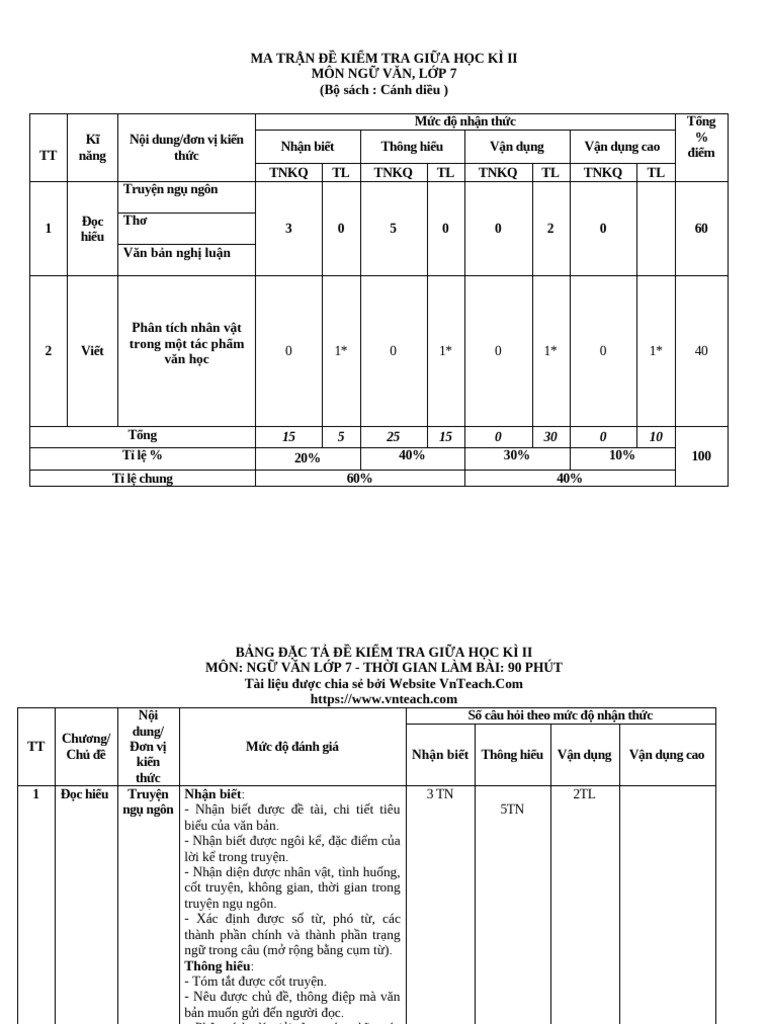 Đề KT Giữa HKII NV7 - CÁNH DIỀU | PDF