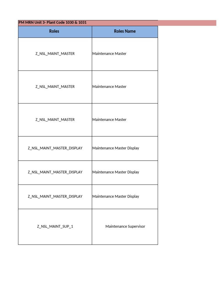 MRN SAP PM User Role | PDF | Engineering