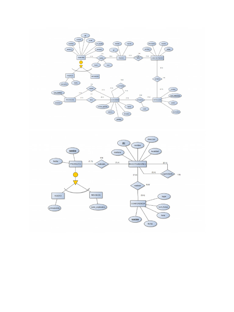Modelo Entidad Relacion Extendido | PDF