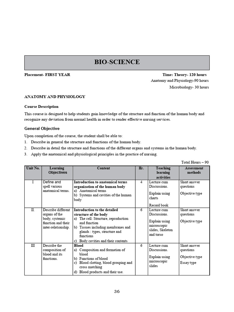 GNM Anatomy Physiology Micro Syllabus | PDF | Lymphatic System | Infection