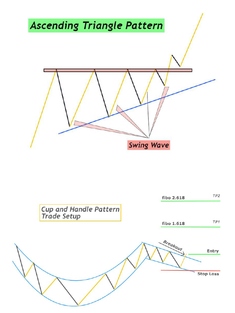 Chart Patterns FG | PDF