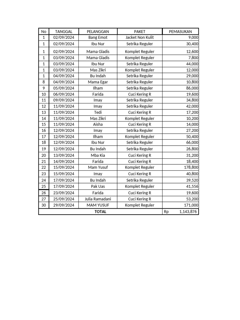 Contoh Laporan Bulanan Laundry | PDF