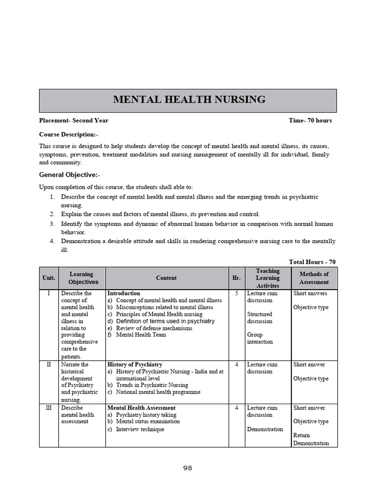 GNM 2nd Year Mental Health Nursing Syllabus | PDF | Mental Disorder ...