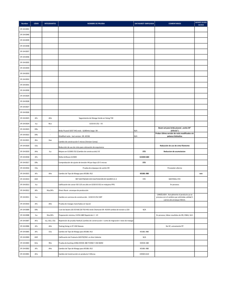 Control SP`s_2024 | PDF