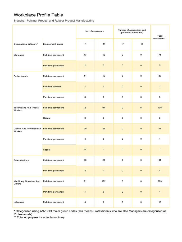 WGEA Workplace Profile - Public Report 2023 2024 | PDF