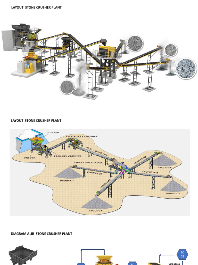 Layout Stone Crusher | PDF | Home & Garden