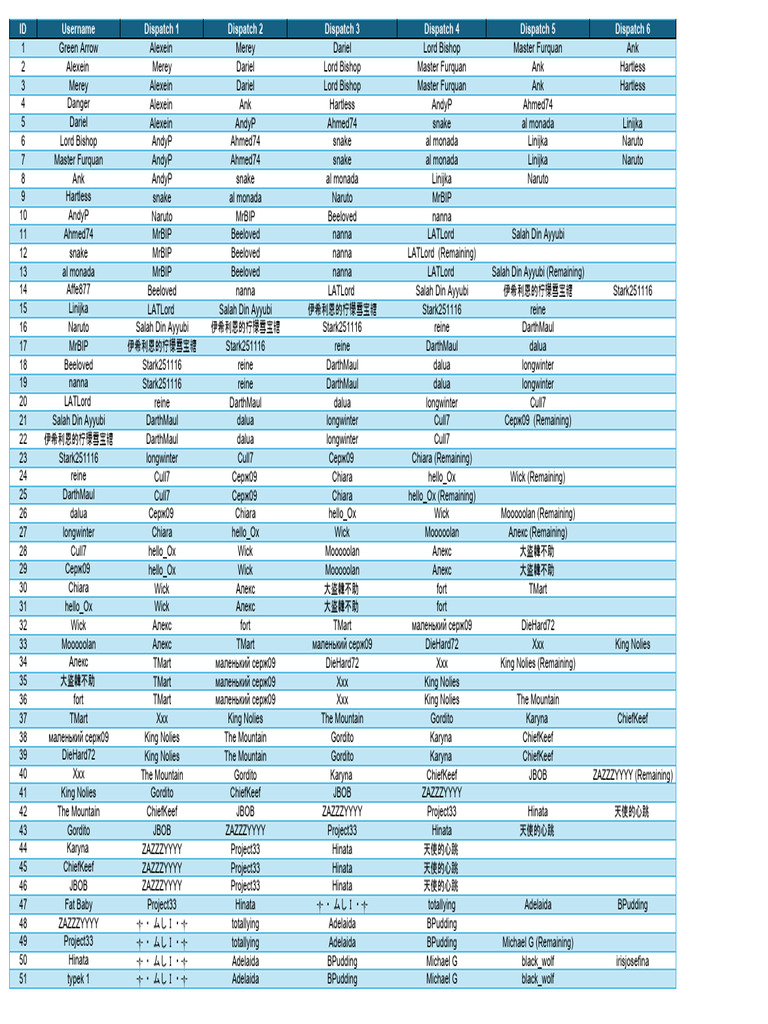 CrazyJoeAssignments 21-Oct-2024 Tier 19 | PDF