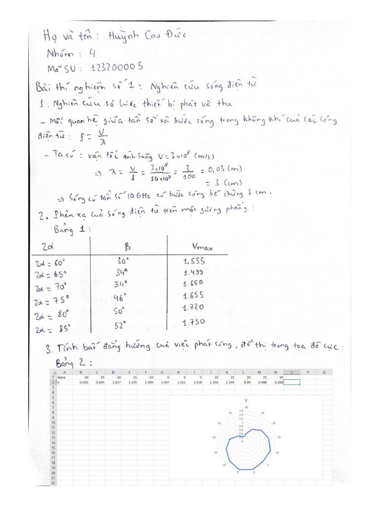 Lab Physics 2 ECE | PDF