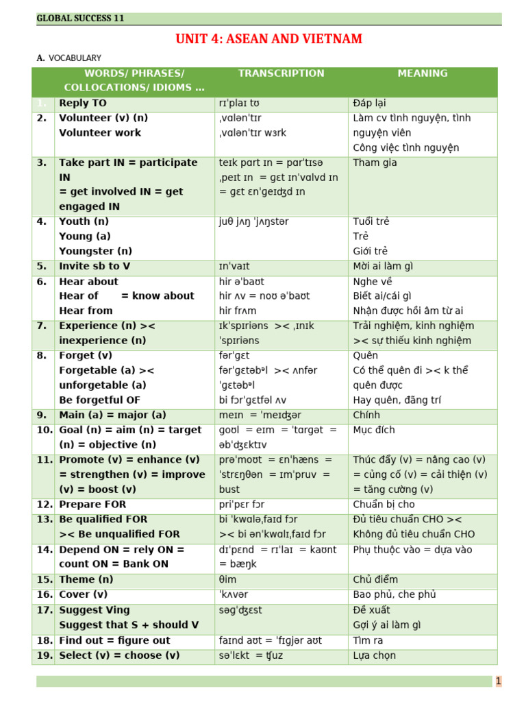 Tiếng Anh 11 Global bài tập bổ Trợ 4 kỹ năng Siêu Hay Unit 4-Hs | PDF