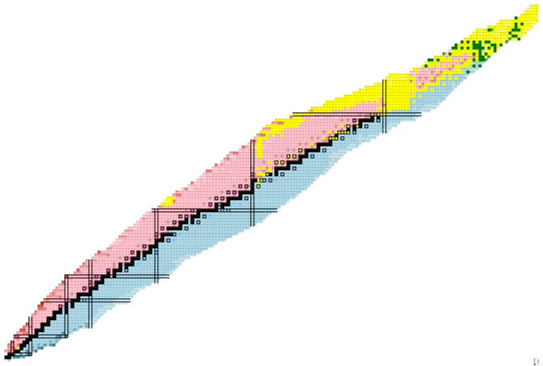 Colourful NuClide Chart | PDF
