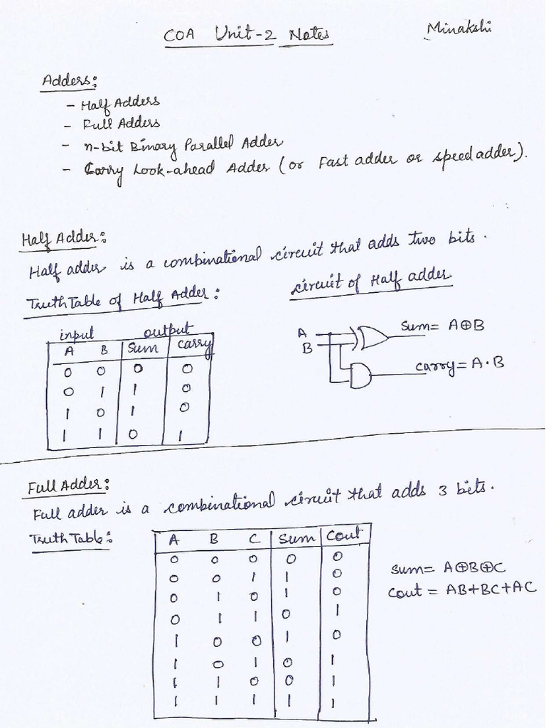 Unit 2 Notes | PDF Unit 2 Notes | PDF
