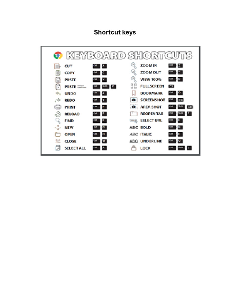 Shortcut keys 2 | PDF